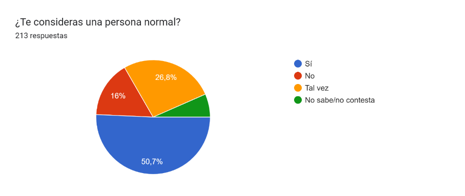 ¿Qué se supone que es ser normal?
